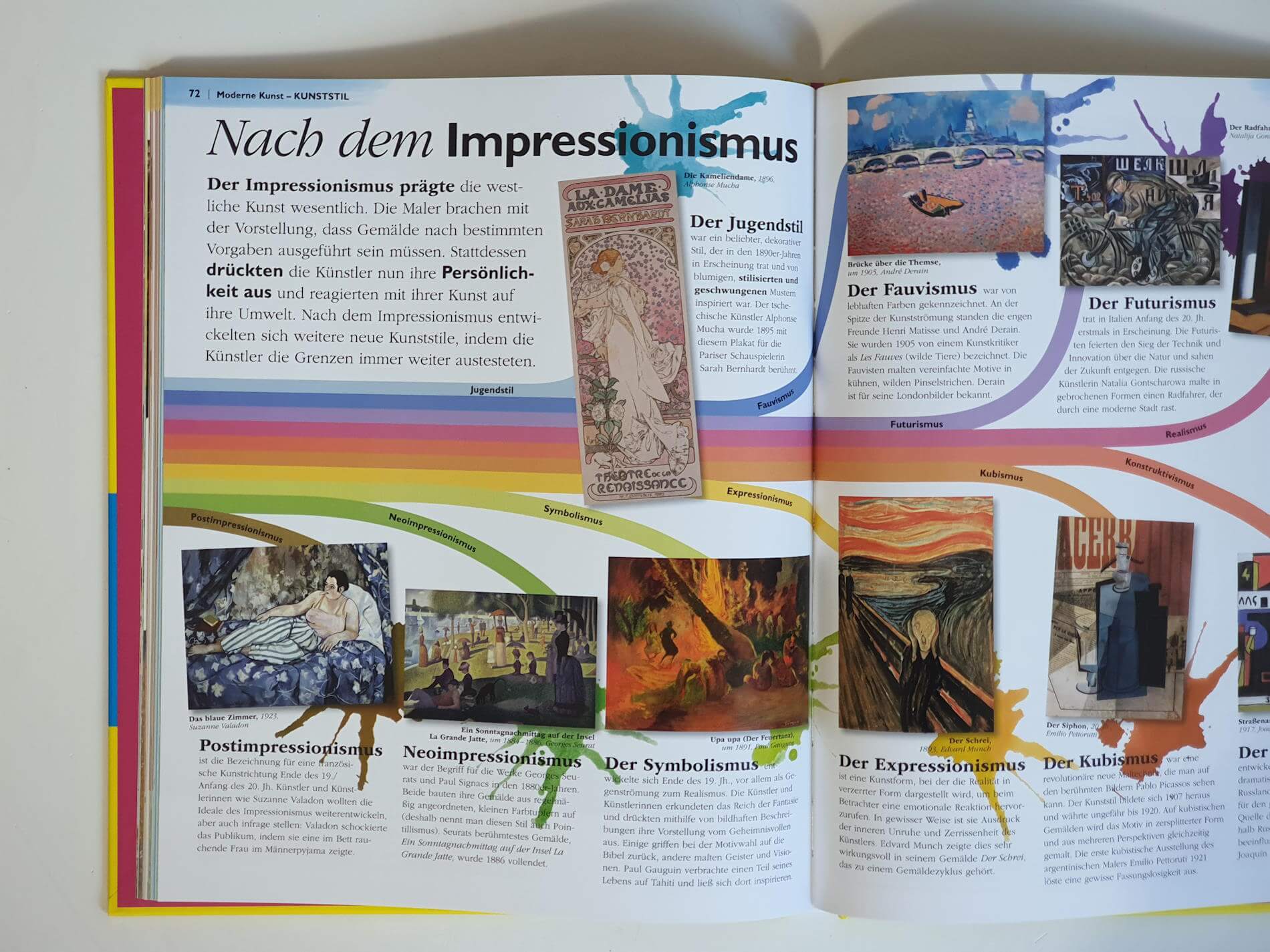 Das ist Kunst! - Alles über berühmte Gemälde und Skulpturen