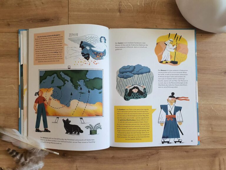 Element Luft: Sachbuch über Wind, Fliegen und mehr - Mutter & Söhnchen